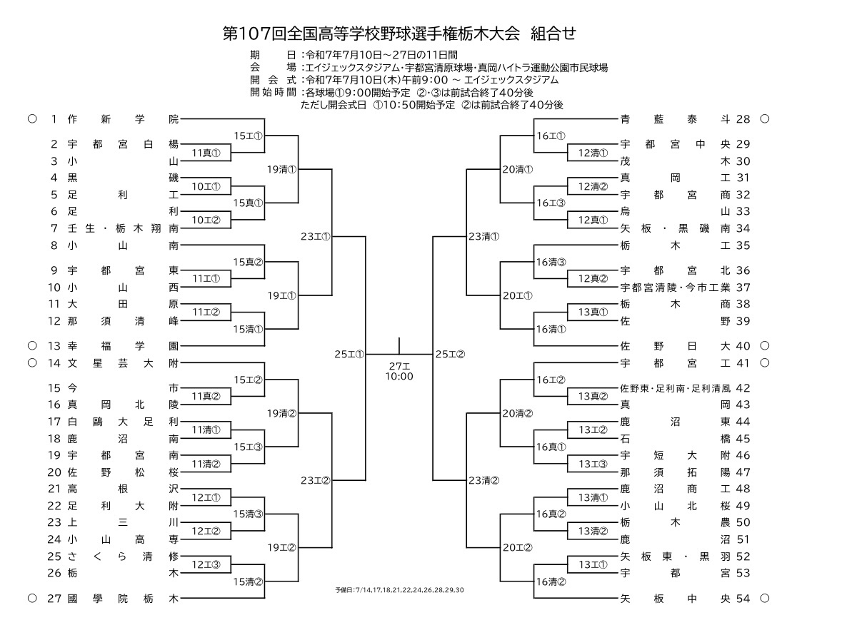第107回全国高等学校野球選手権栃木大会 組み合わせ抽選会: 翔南全力疾走！